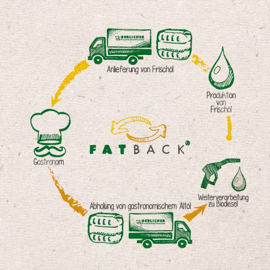 Unsere Vision - GERLICHER